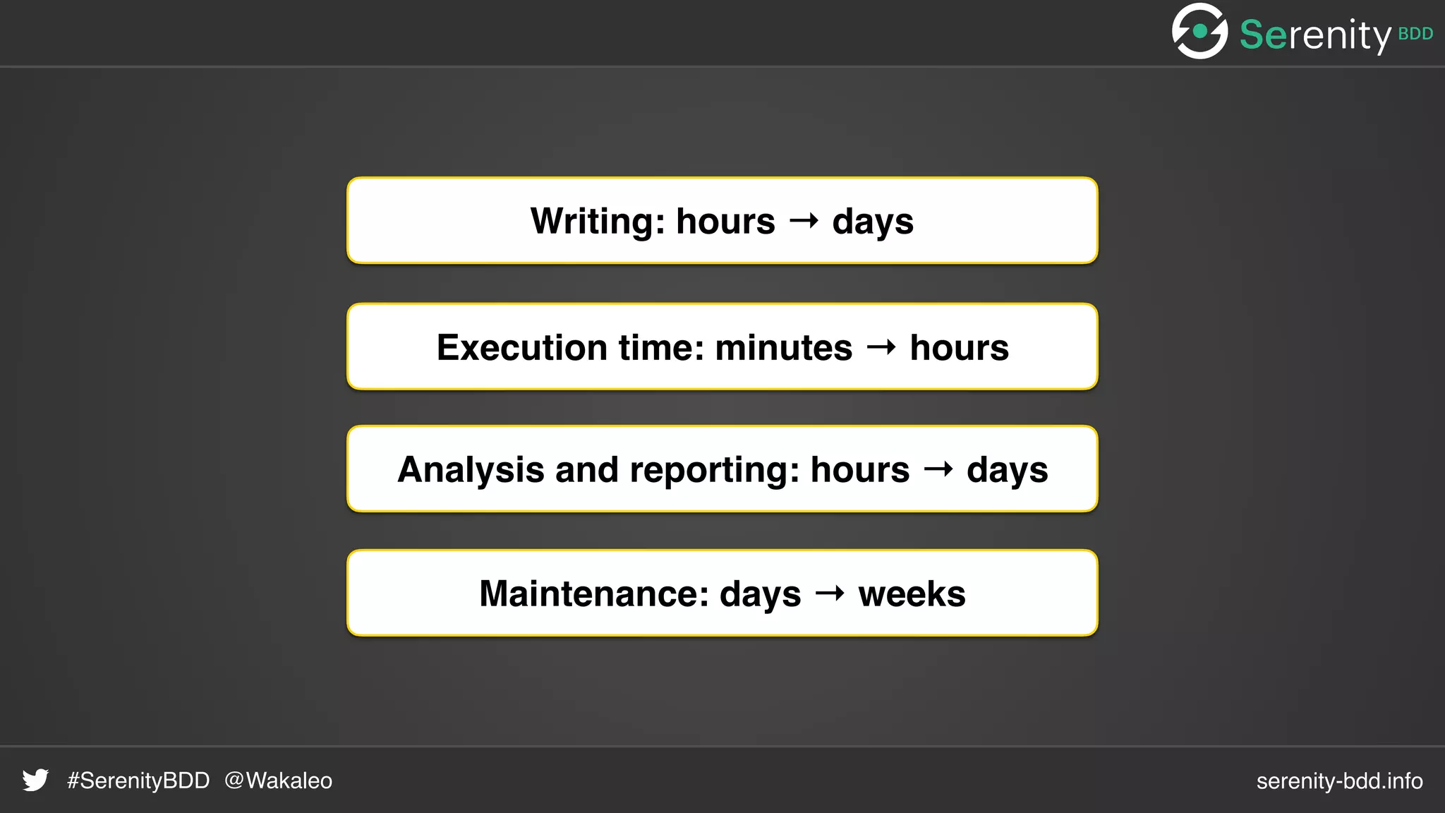 Sustainable Test Automation with Serenity BDD and Screenplay | PDF