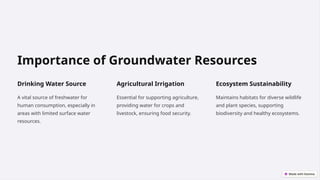 Sustainable Use of Groundwater context.pptx