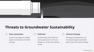 Sustainable Use of Groundwater context.pptx
