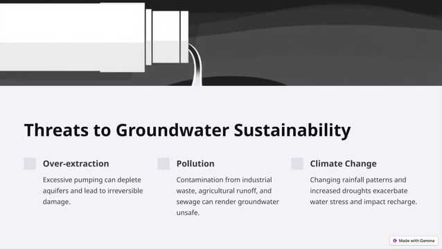 Sustainable Use of Groundwater context.pptx