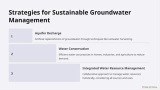 Sustainable Use of Groundwater context.pptx