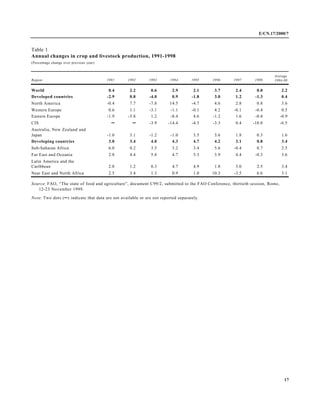 Sustainable agriculture and Rural Development | PDF