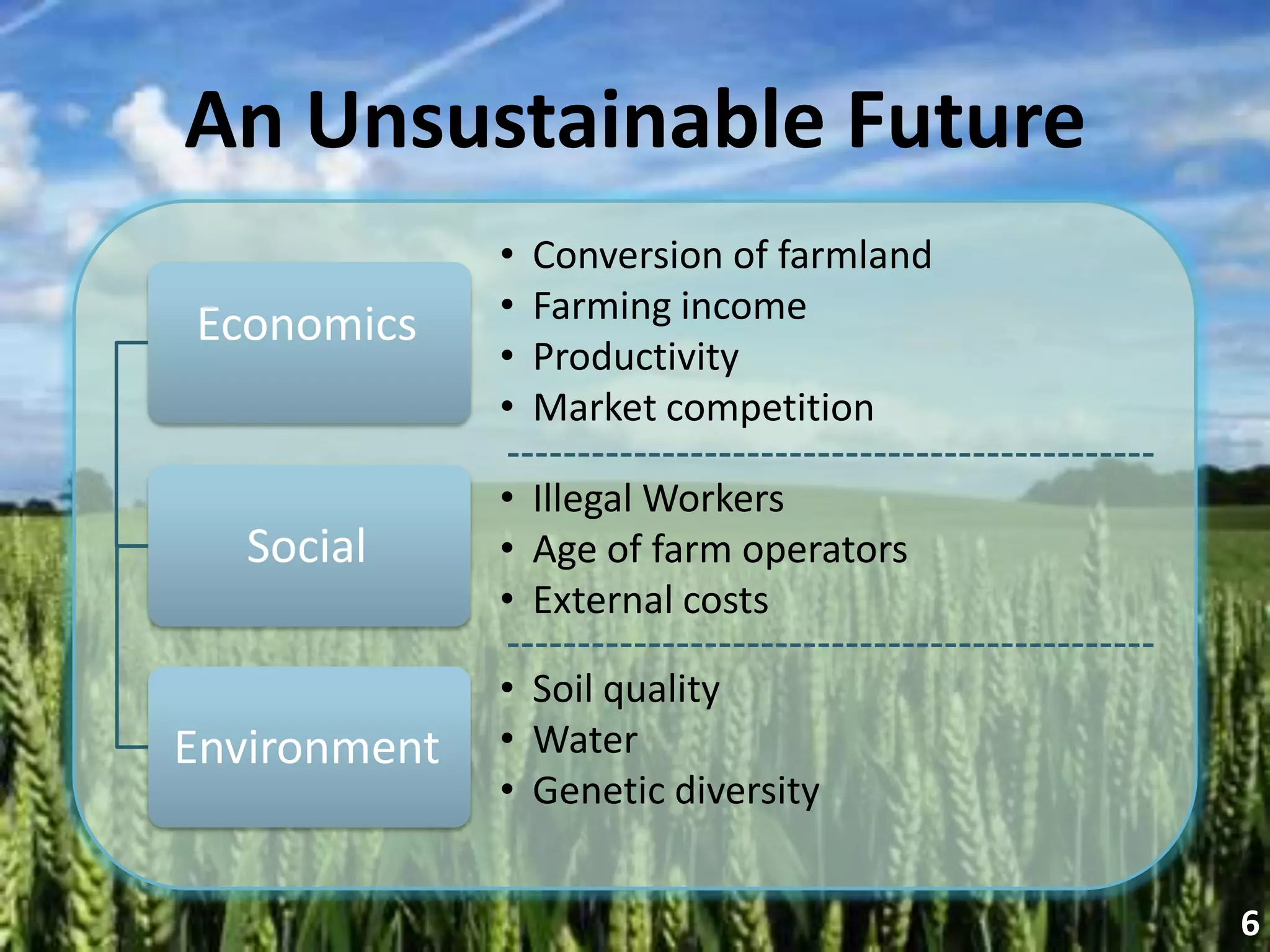 Sustainable Agriculture Presentation | PPTX