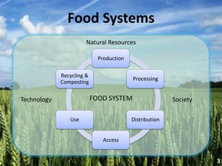 Sustainable Agriculture Presentation | PPTX