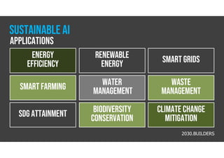 Sustainable AI | PDF