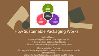 Sustainable and Biodegradable Packaging-dk.pptx