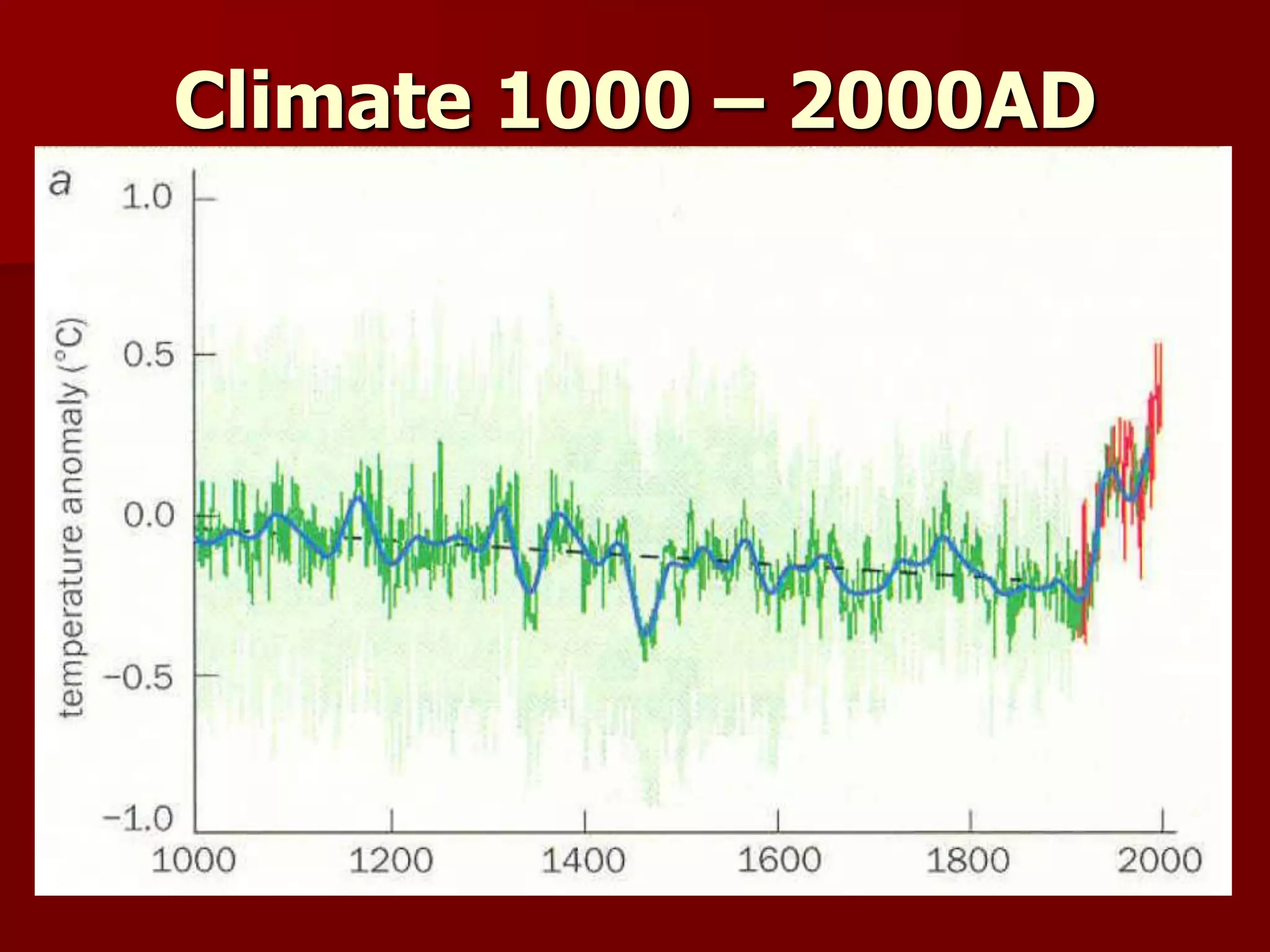 Prof Derek Clements-Croome - Climate Change: Sustainable and green ...