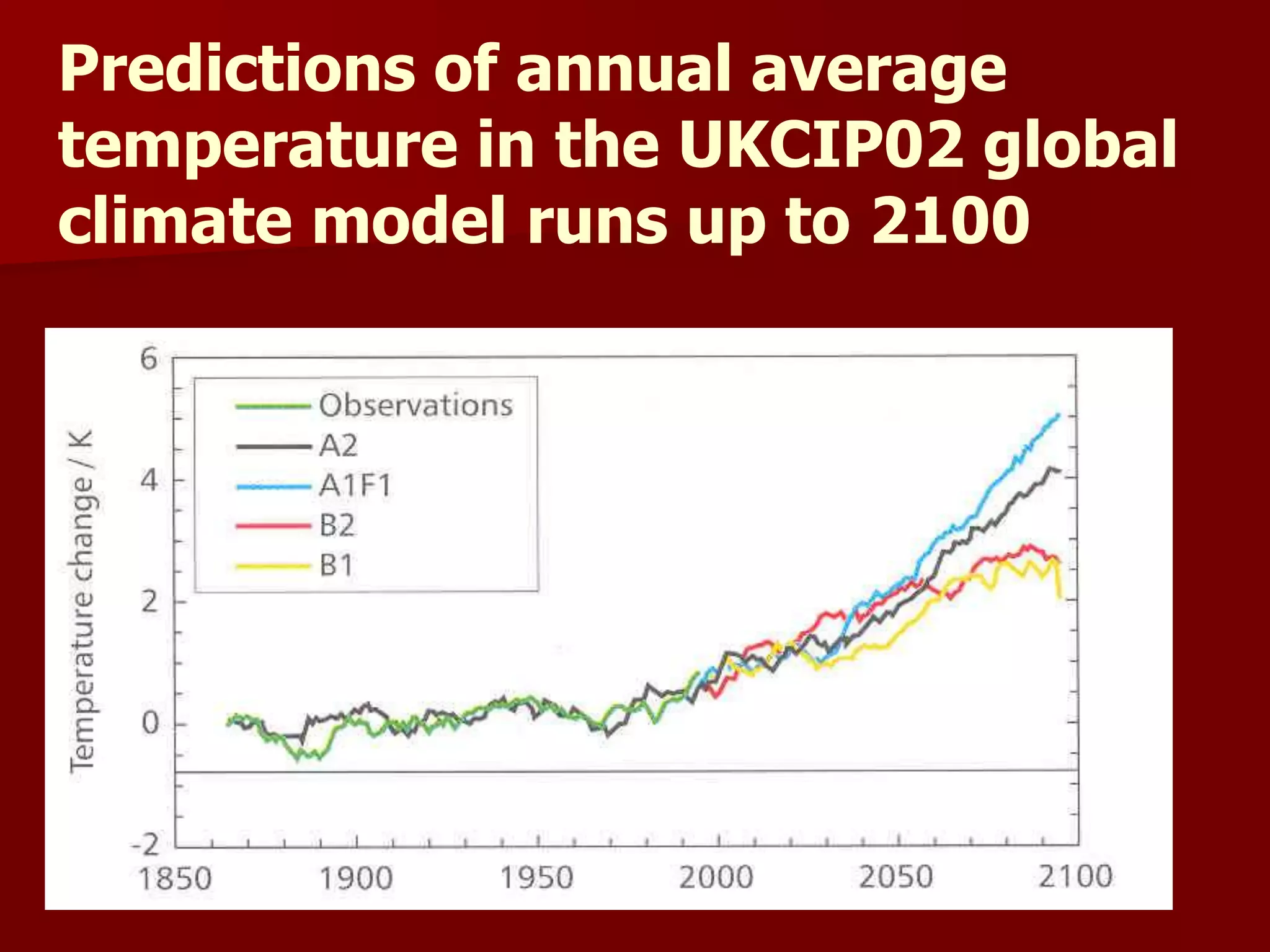 Prof Derek Clements-Croome - Climate Change: Sustainable and green ...