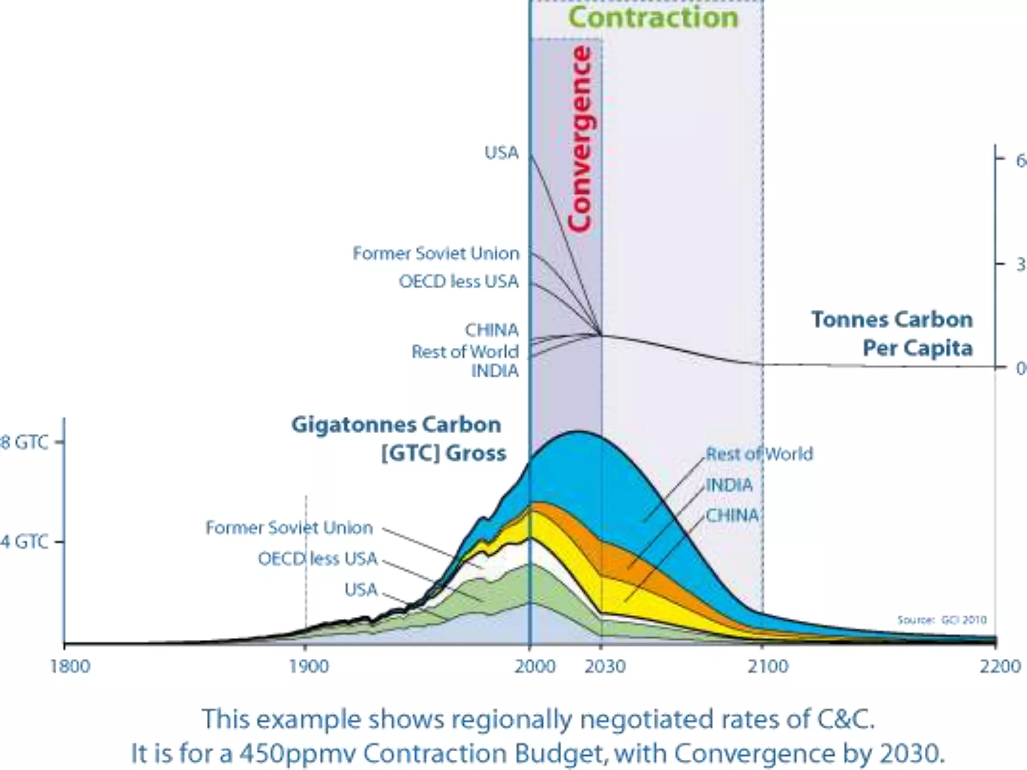 Prof Derek Clements-Croome - Climate Change: Sustainable and green ...