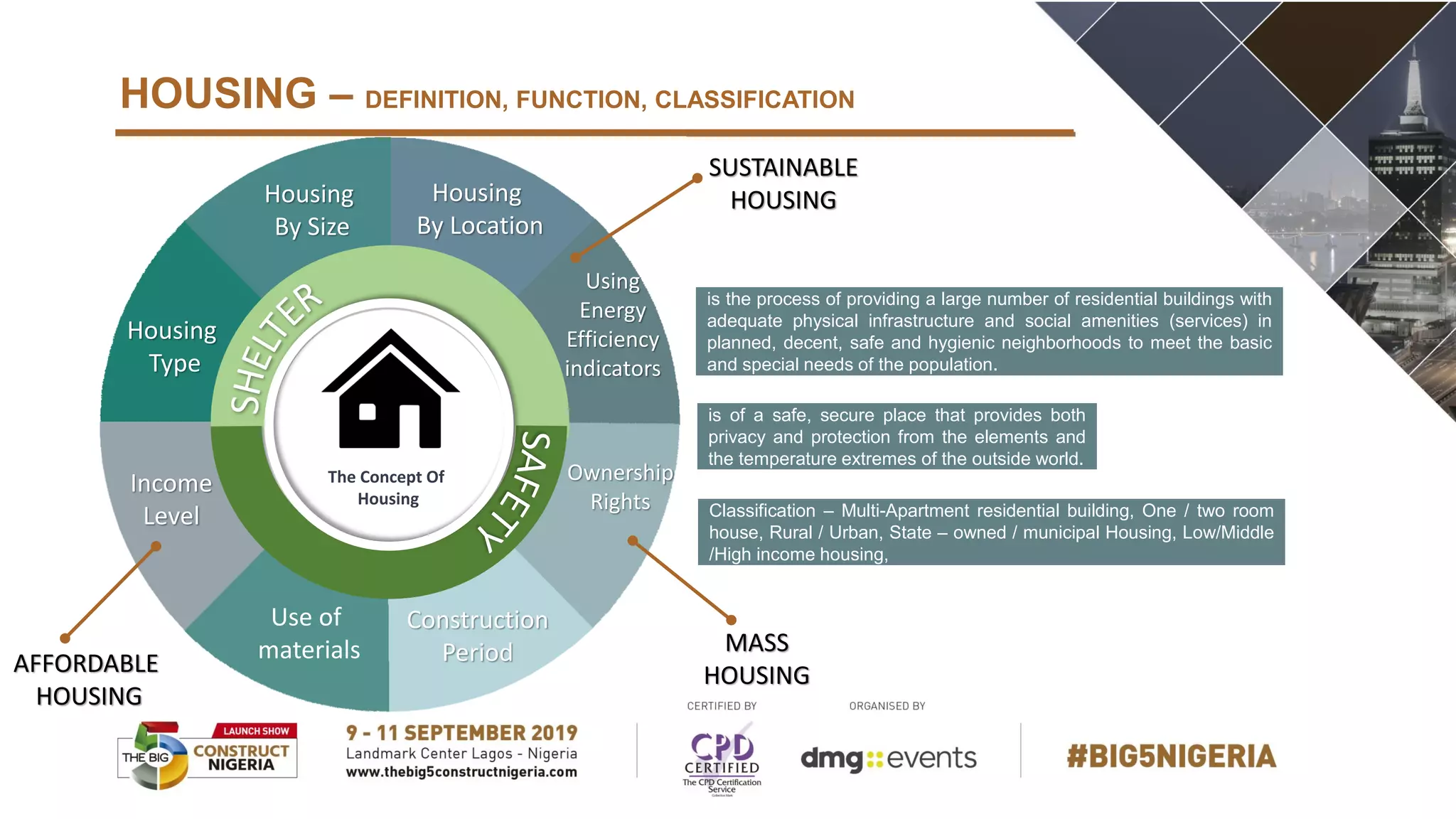 Sustainable approach to affordable housing | PDF
