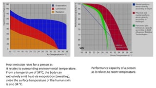 Sustainable architecture Ch 3 ASTU.pptx