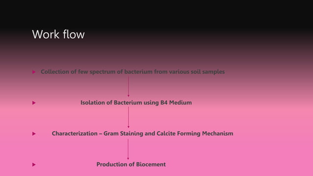 Sustainable Biocement Production Using Microbes.pptx