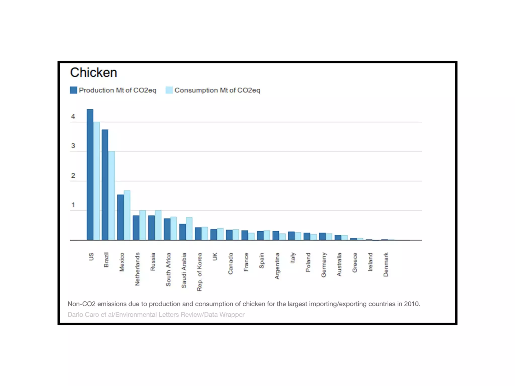 Sustainable biomes | PDF
