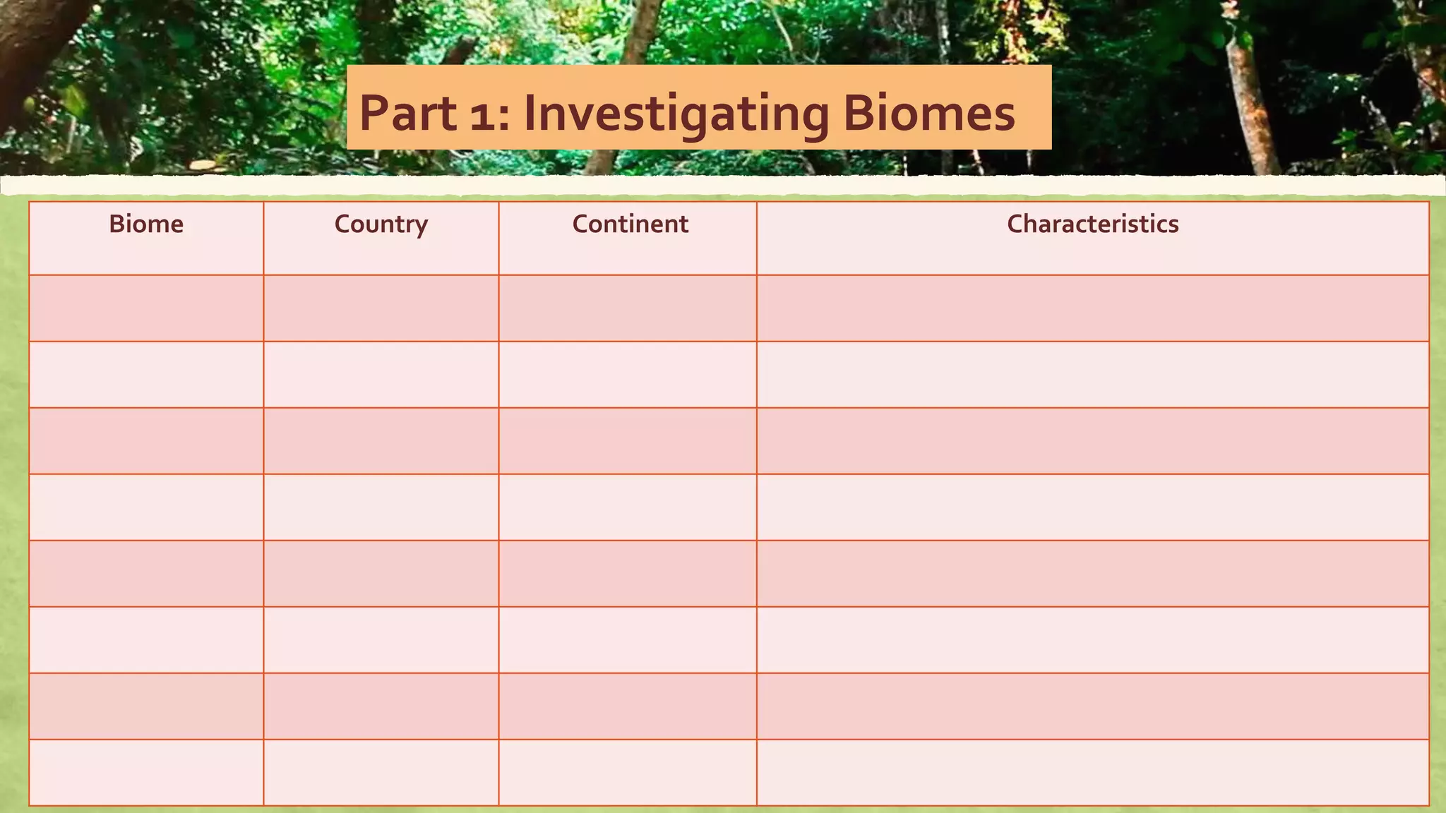 Sustainable Biomes.pptx