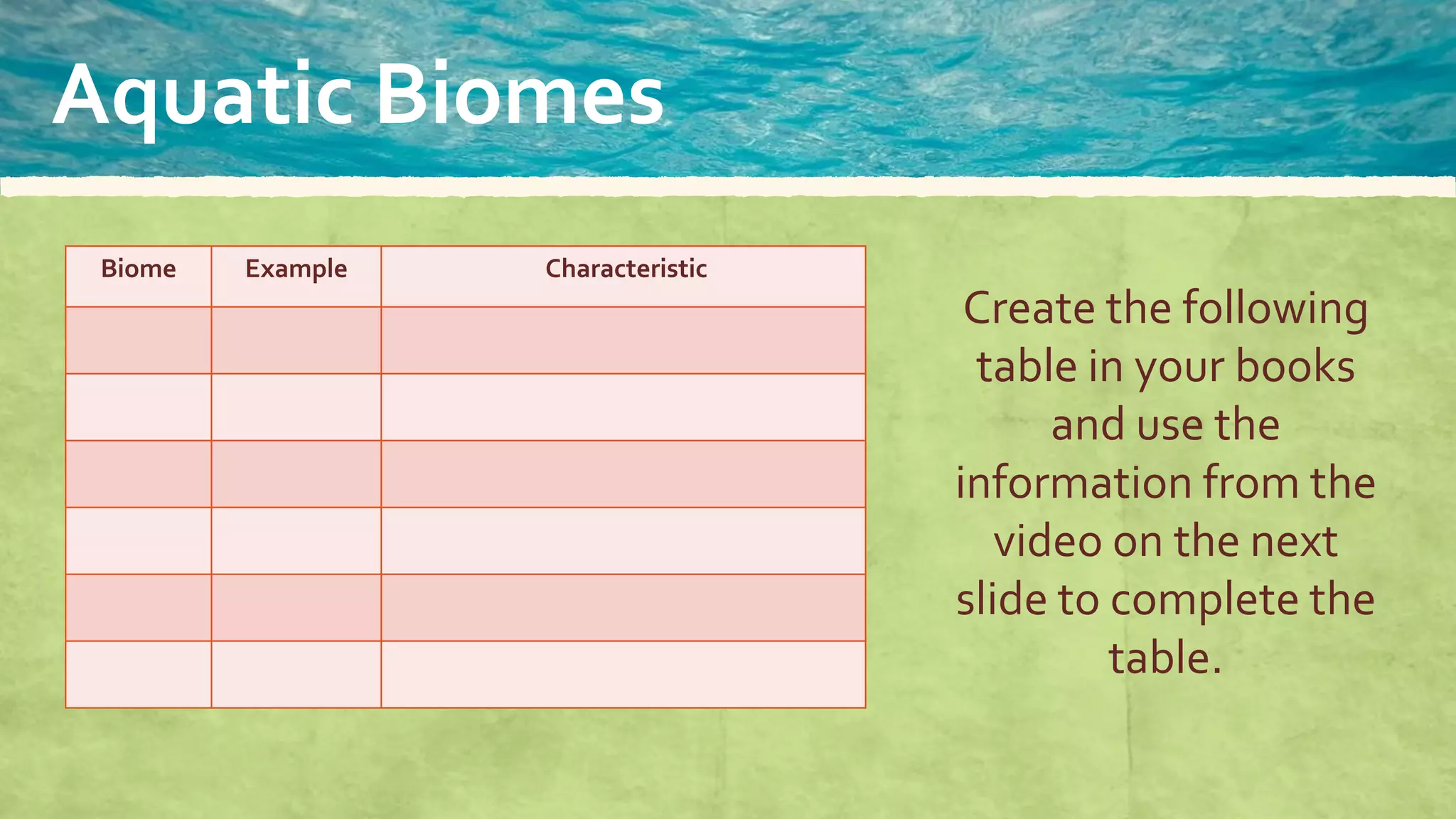 Sustainable Biomes.pptx