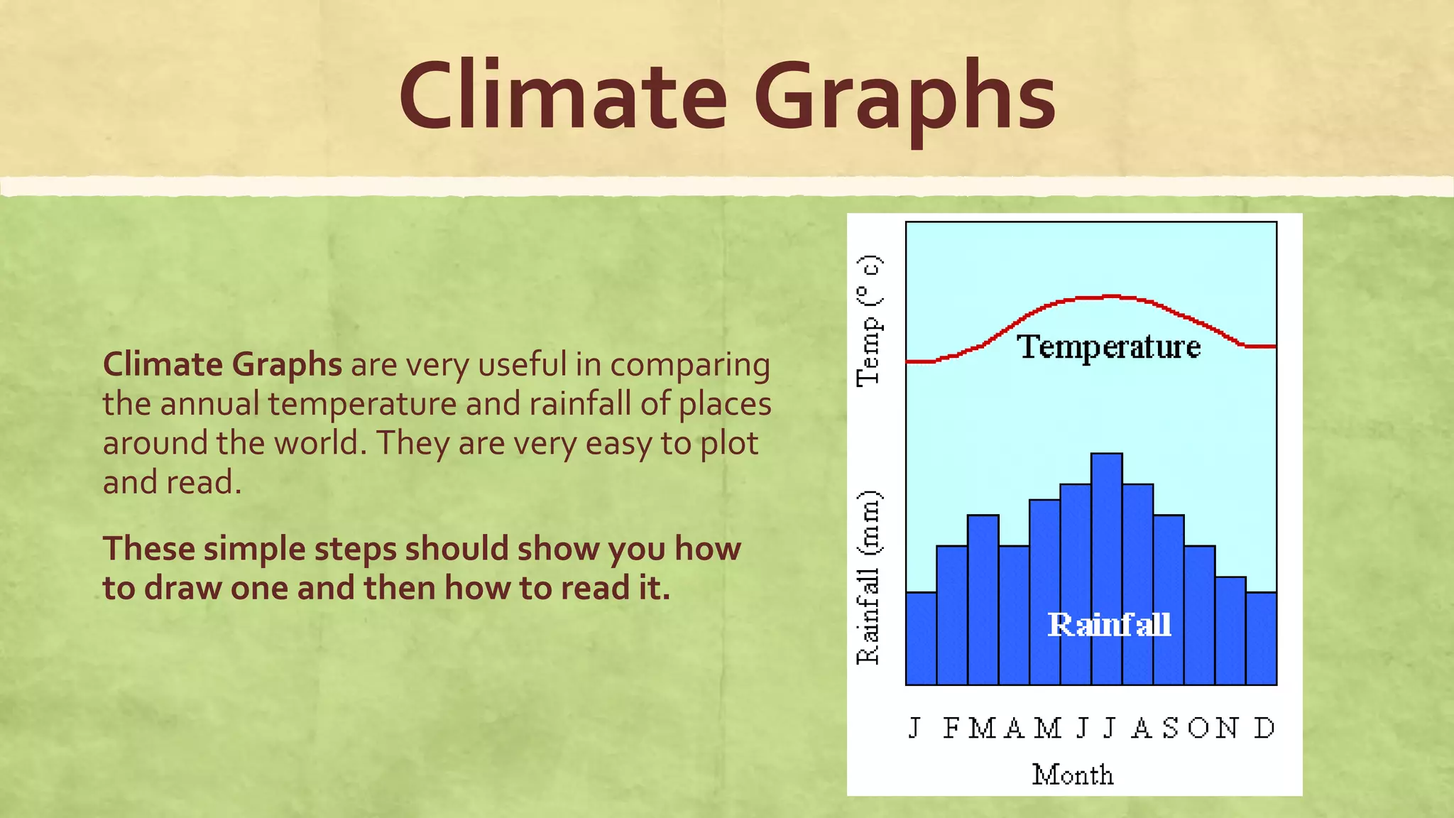 Sustainable Biomes.pptx