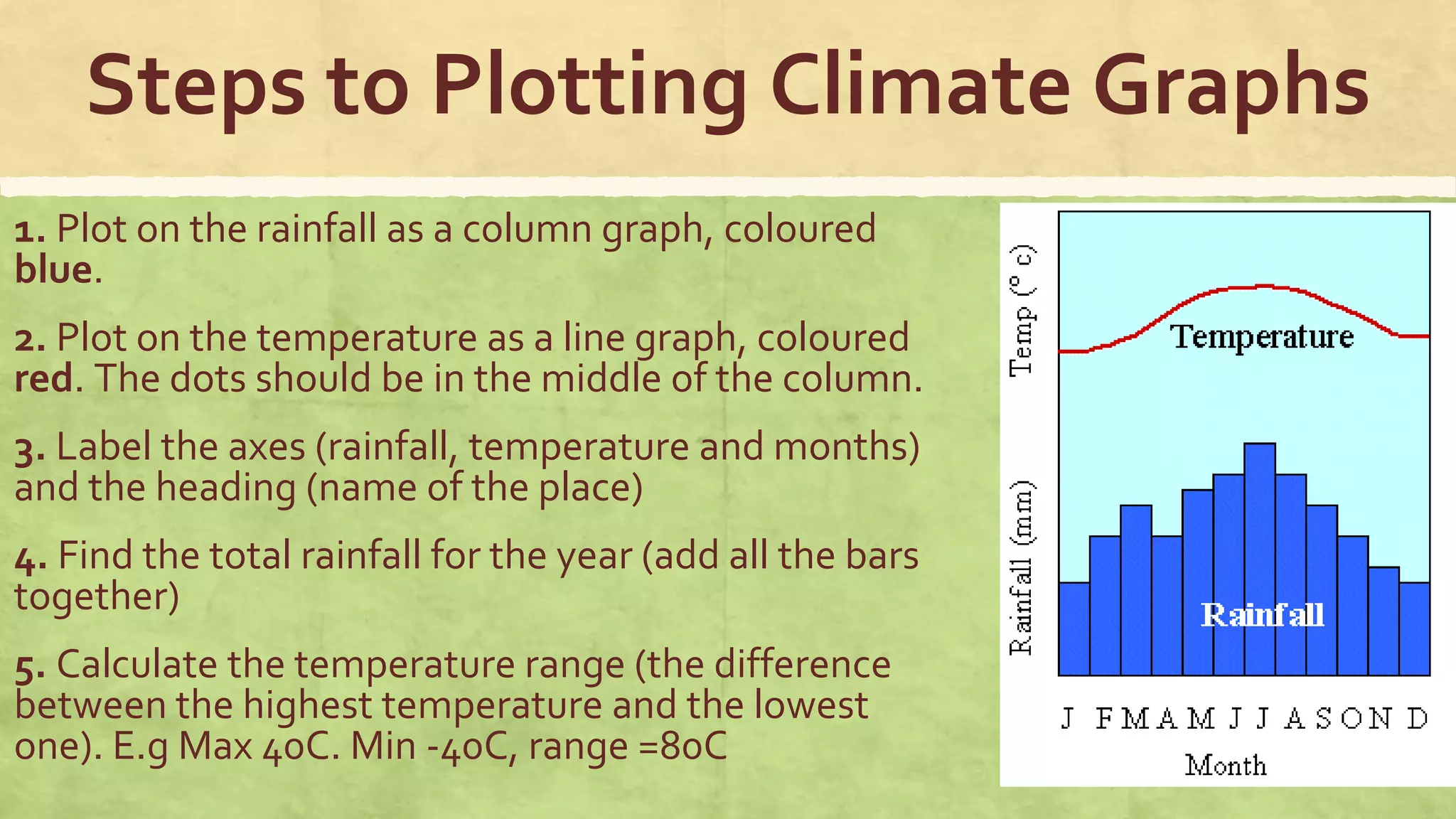 Sustainable Biomes.pptx