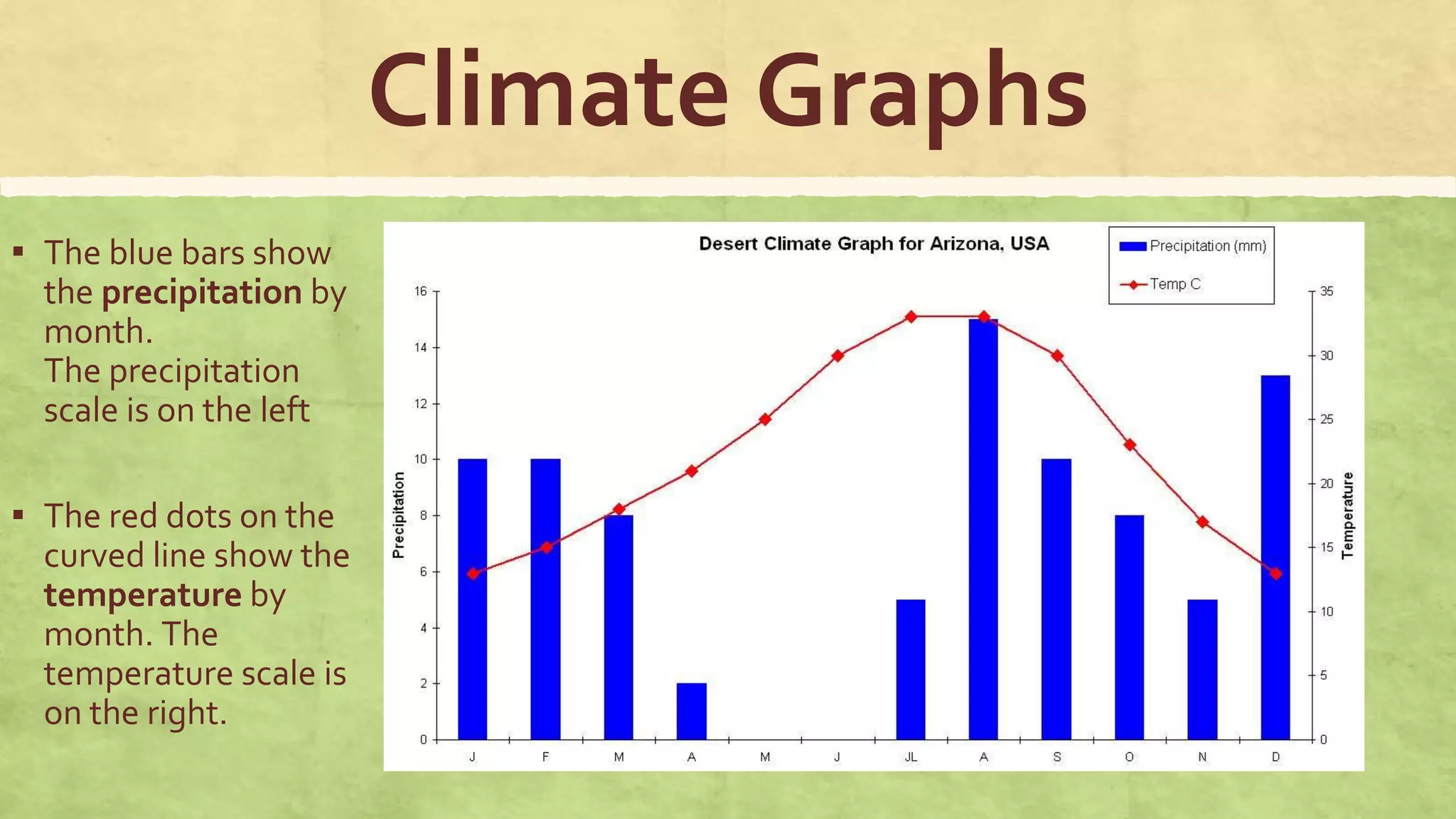 Sustainable Biomes.pptx