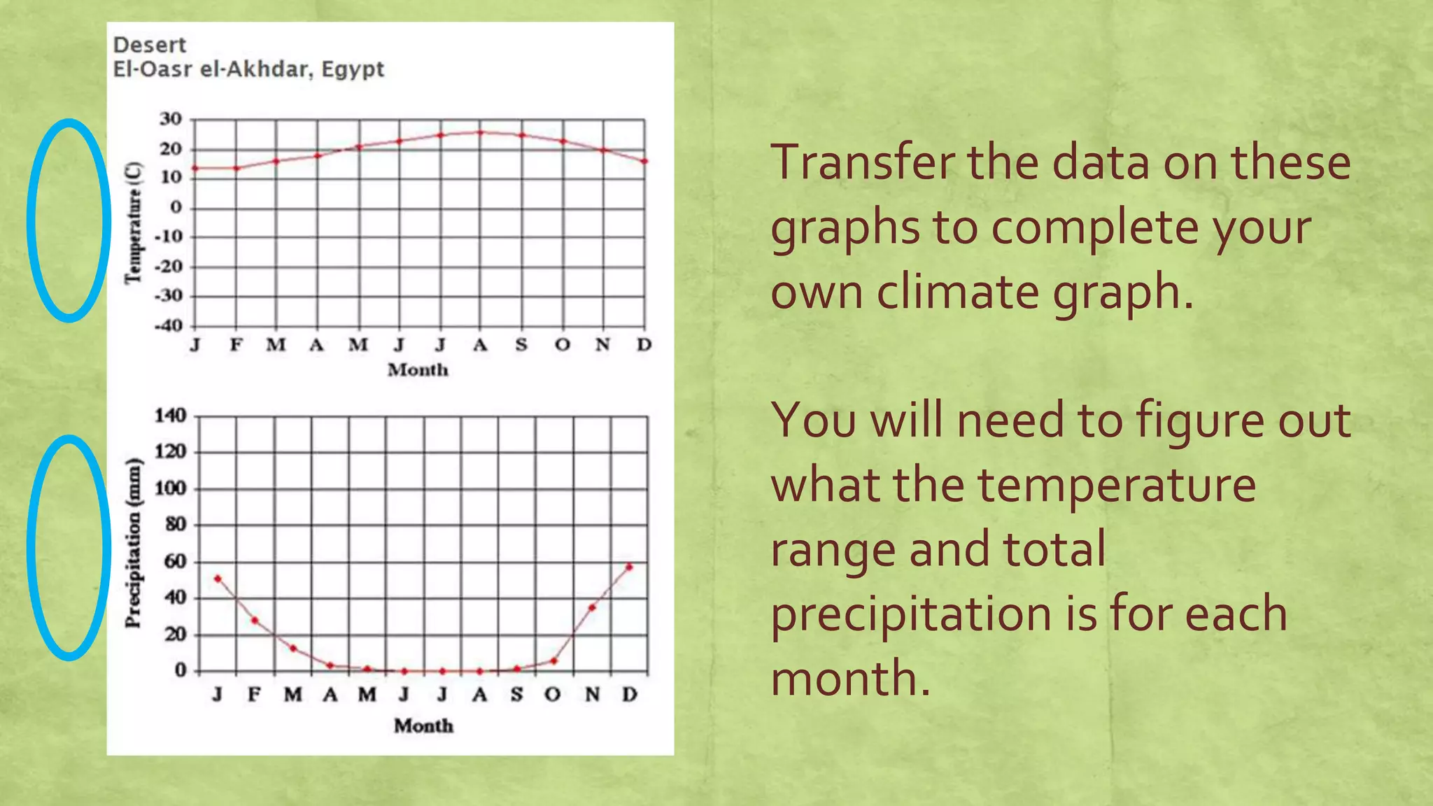 Sustainable Biomes.pptx