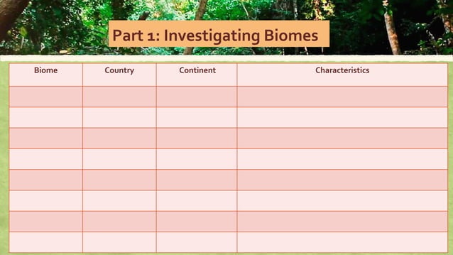 Sustainable Biomes.pptx