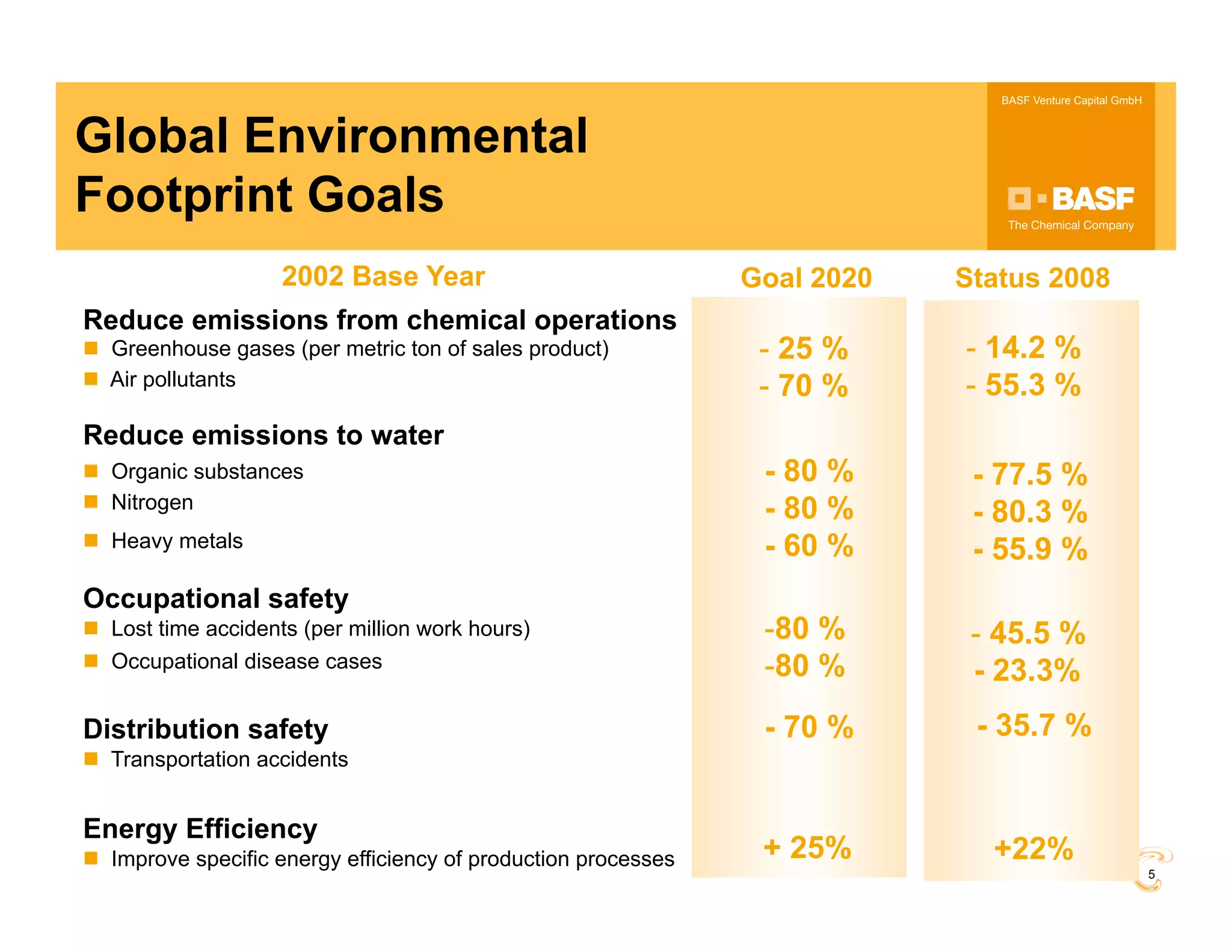 BASF - Sustainable Operations and Environmental Impact at the Largest ...