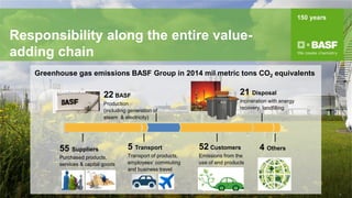 Sustainable Brands Kuala Lumpur, Daniel Loh BASF | PDF | Agriculture ...