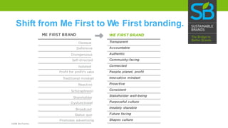 Sustainable Brands in Sydney, Australia | PDF