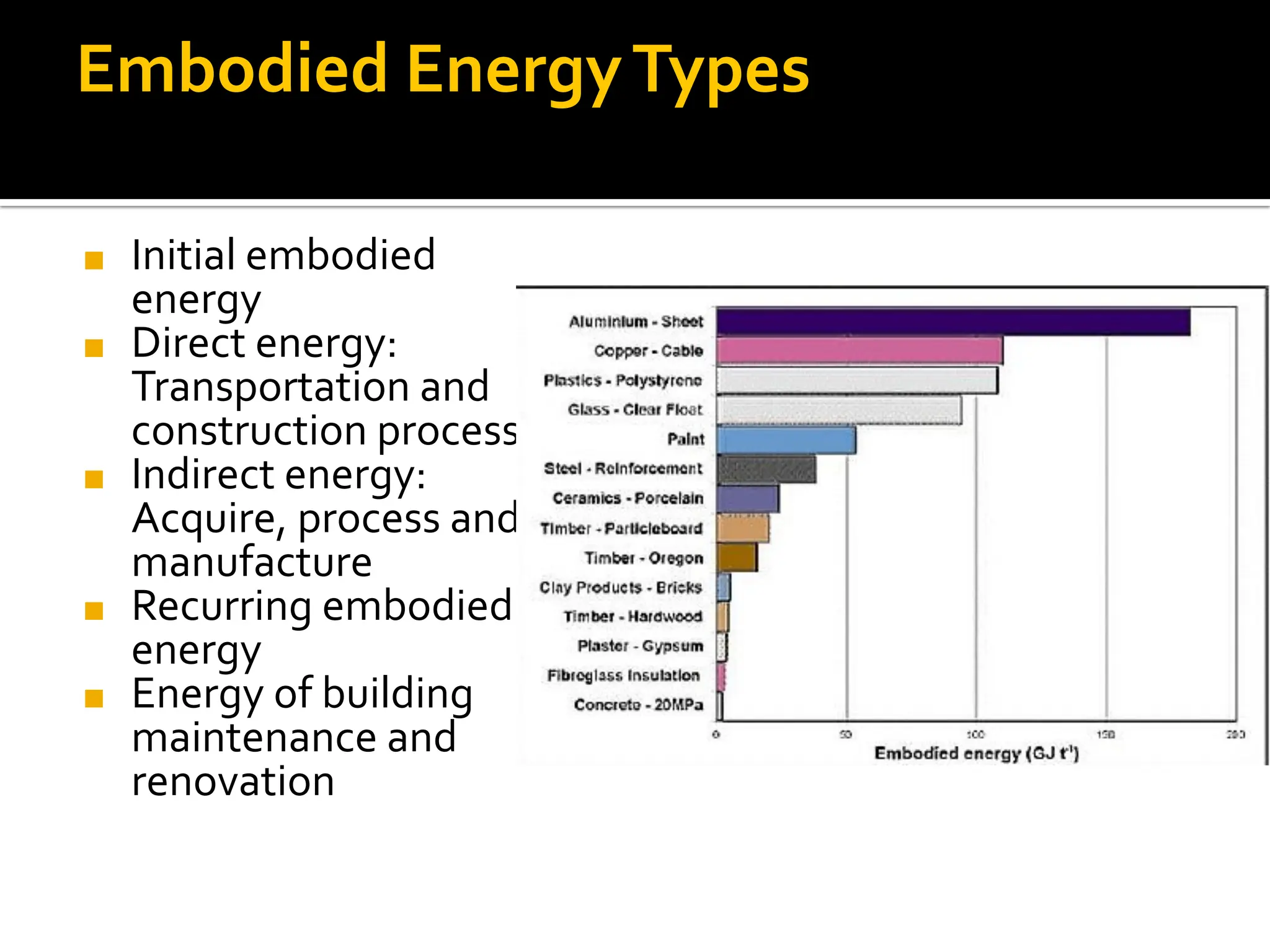 Sustainable Building Materials presentation | PDF