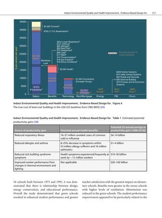 Sustainable built environments | PDF