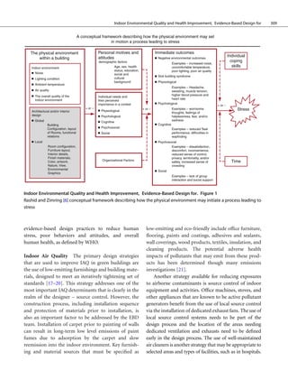 Sustainable built environments | PDF