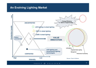 Sustainable business strategy for an evolving lighting market | PDF
