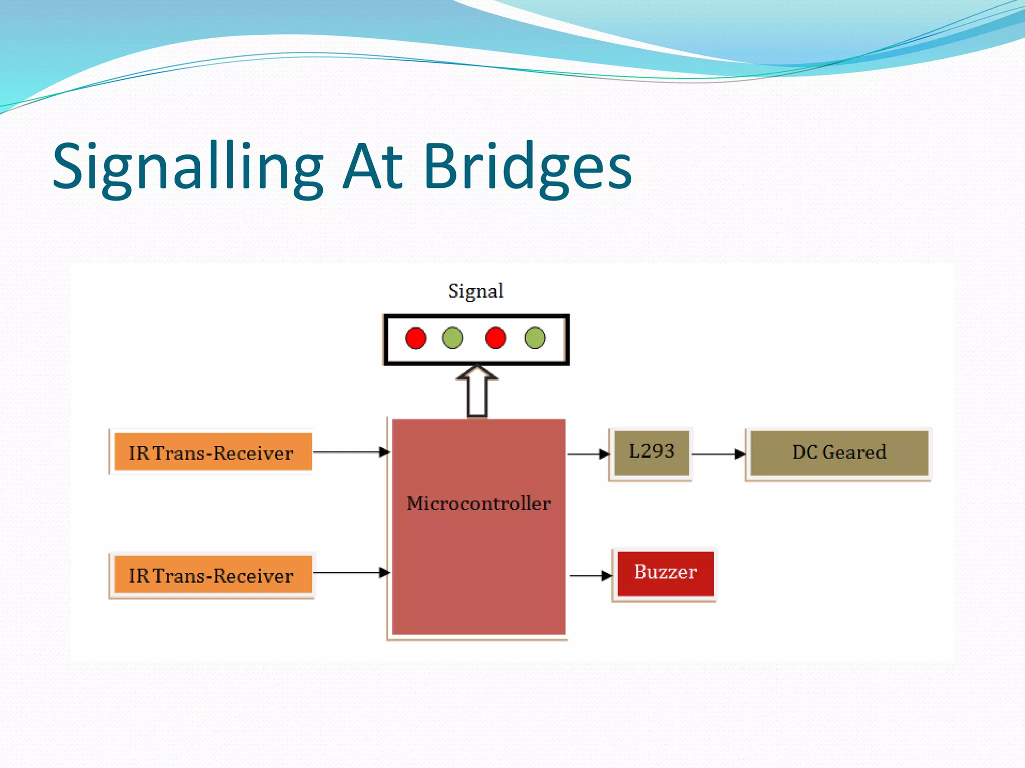 Sustainable Bus Rapid Transit System Ppt Free Download
