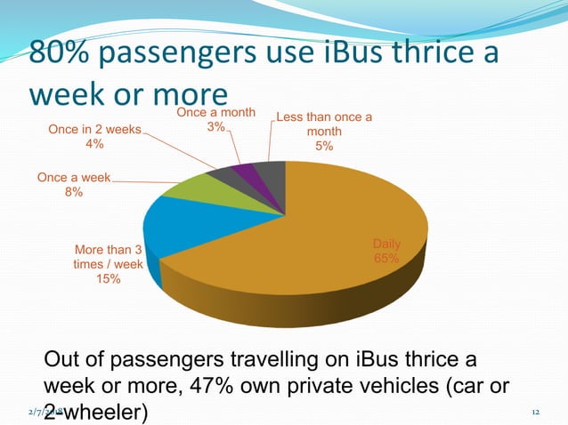 Sustainable bus rapid transit system | PPTX