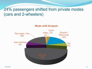 Sustainable bus rapid transit system | PPTX