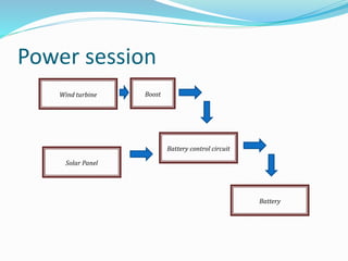 Sustainable bus rapid transit system | PPTX