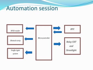 Sustainable bus rapid transit system | PPTX