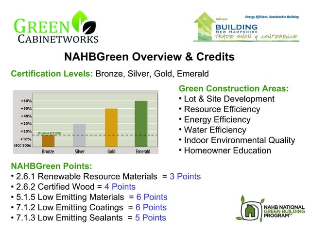 Sustainable Cabinetry and Millwork in Green Building Design | PPT