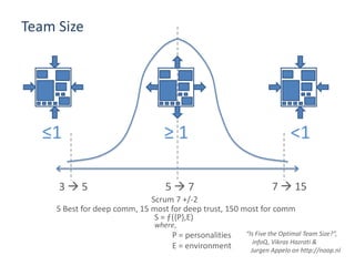 Sustainable change | PPTX