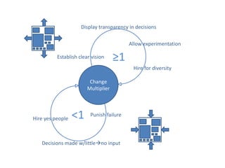 Sustainable change | PPTX