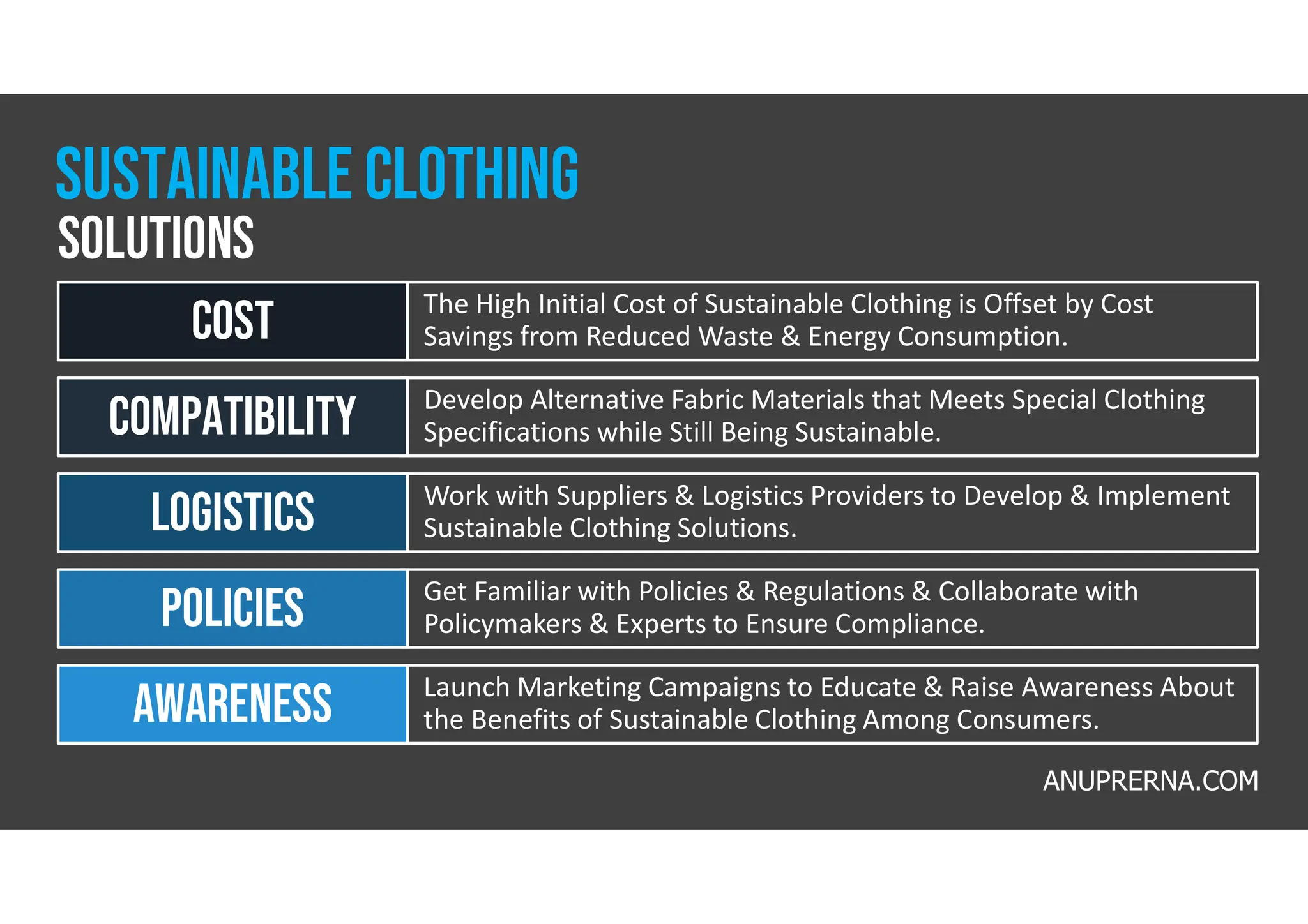 Sustainable Clothing Strategies and Challenges | PDF