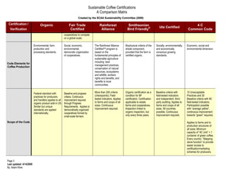 Sustainable coffee certifications - A comparision on matrix | PDF
