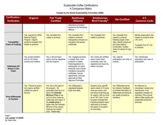 Sustainable coffee certifications - A comparision on matrix | PDF