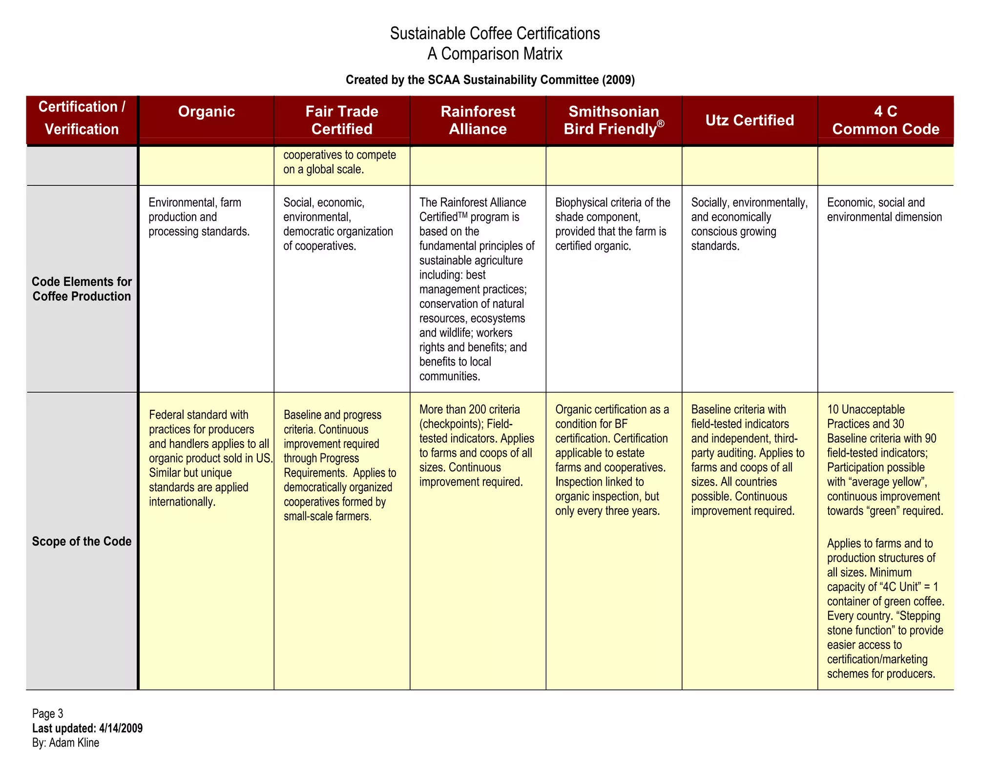 Sustainable coffeecertificationscomparisonmatrix | PPT