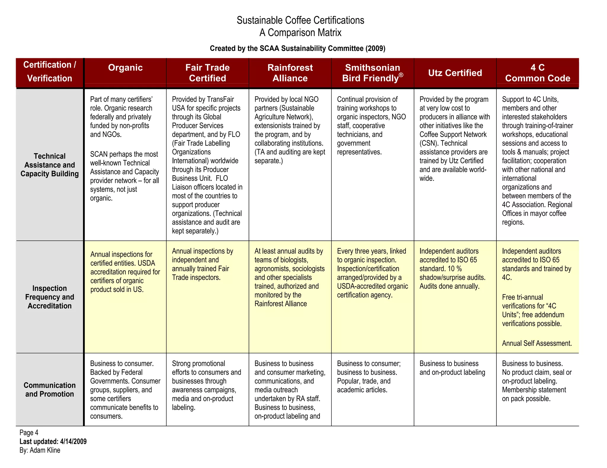 Sustainable coffeecertificationscomparisonmatrix | PPT