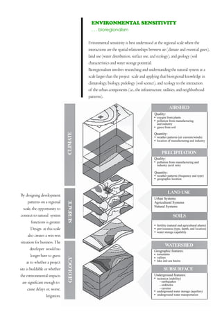 Sustainable communities | PDF