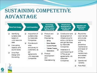 Sustainable Competetive Strategy | PPT