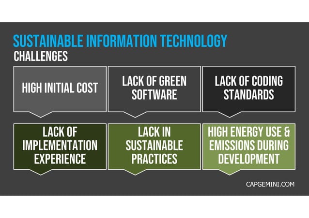 Sustainable Computing | PPT