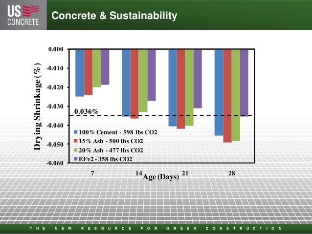 Sustainable Concrete Design in the Green Revolution a Producer’s Pers…