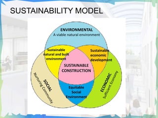 Sustainable construction and Quantity Surveying | PPTX