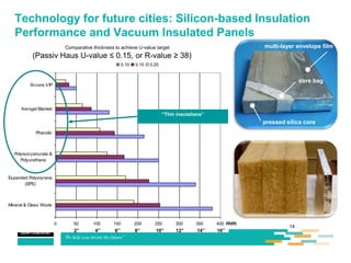 Sustainable Construction Role Of Silicon Technology | PDF